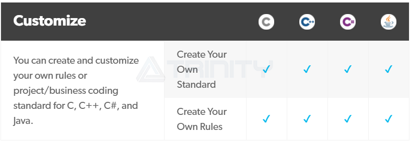 Klocwork-现代化的代码质量静态检测工具-创提信息科技（上海）有限公司