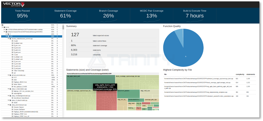 VectorCAST-领先的软件动态测试和测试完整性验证工具-创提信息科技（上海）有限公司